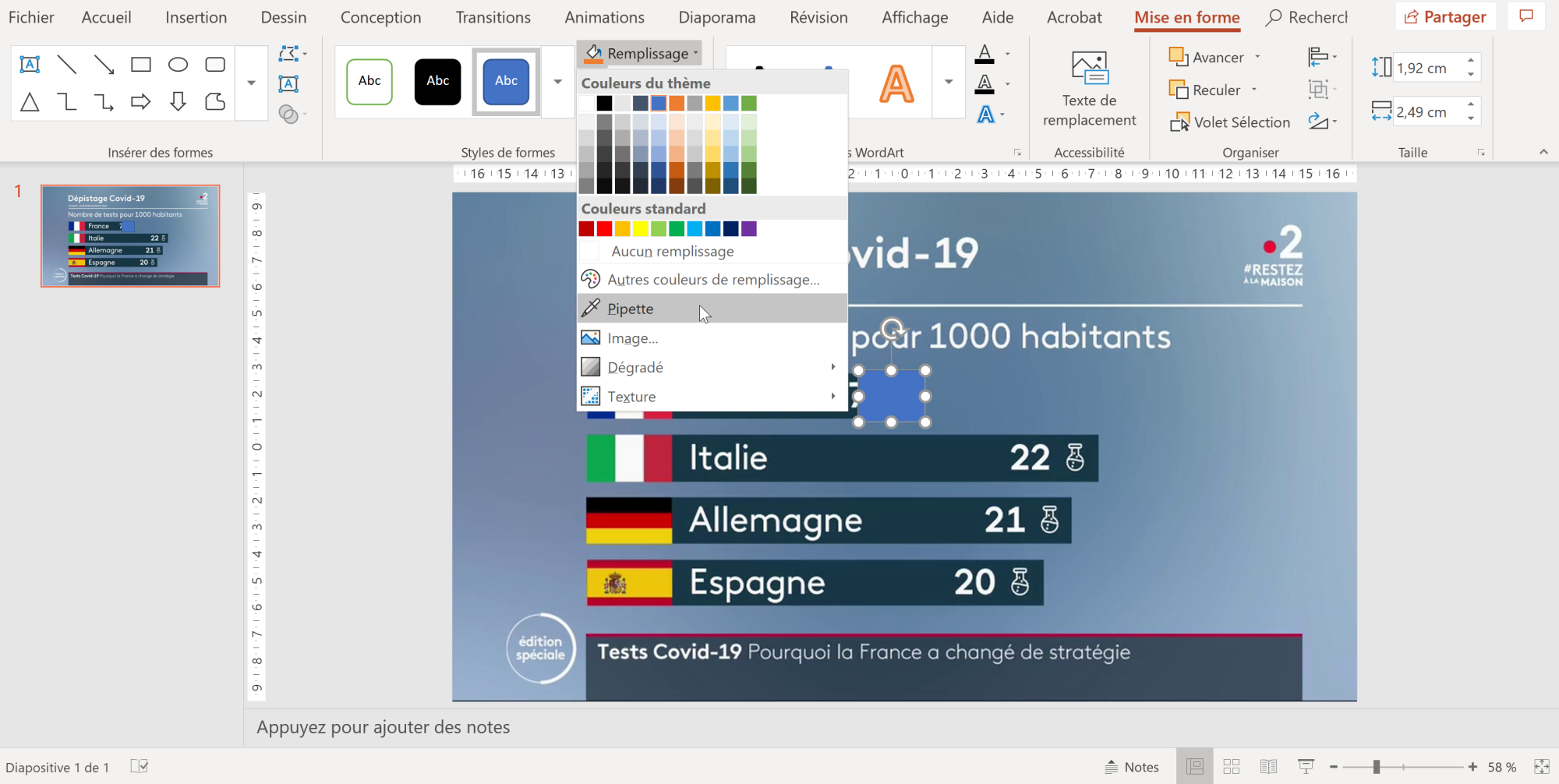 Corriger un graphique biaisé ou erroné vu dans les médias
